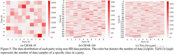Model-Contrastive Federated Learning CVPR 2021 - 知乎
