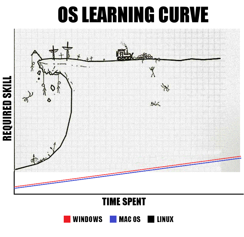 如何免费云端运行Python深度学习框架？ - 知乎