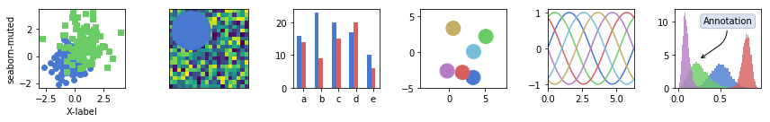 如何系统地学习Python 中 matplotlib, numpy, scipy, pandas？ - 知乎