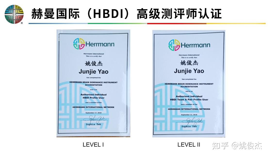 如何进行HBDI的全脑优势思维测评（姚俊杰） - 知乎