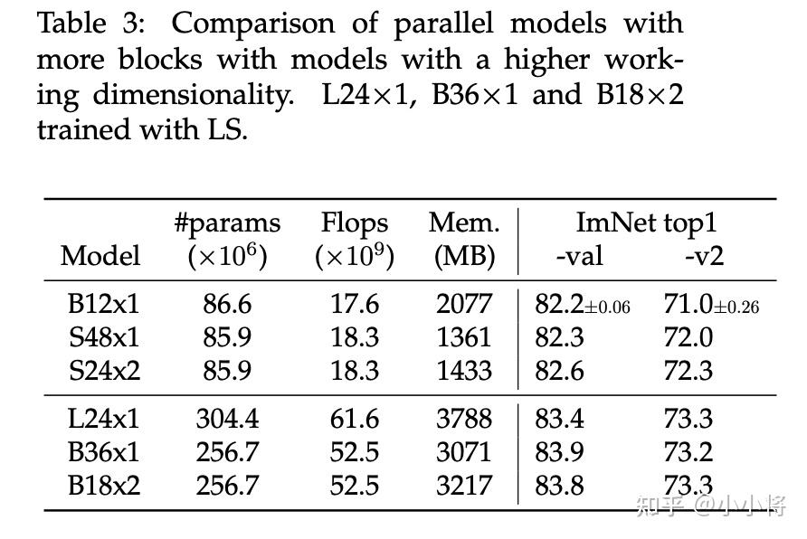 关于ViT，你必须要知道的三点改进 - 知乎