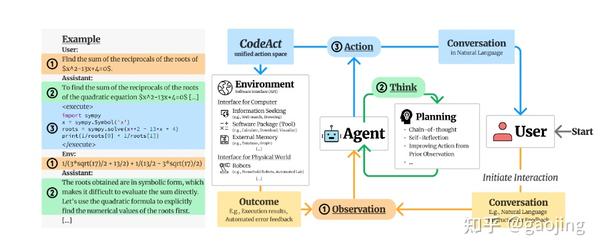 AIGC每日播报-Code模型CodeActAgent,Dual Chunk Attention是LLM训练框架，通过DCA概念处理超过 ...