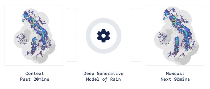 DeepMind带飞！ - 知乎