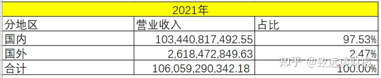 贵州茅台（600519）核心产品分析 - 知乎