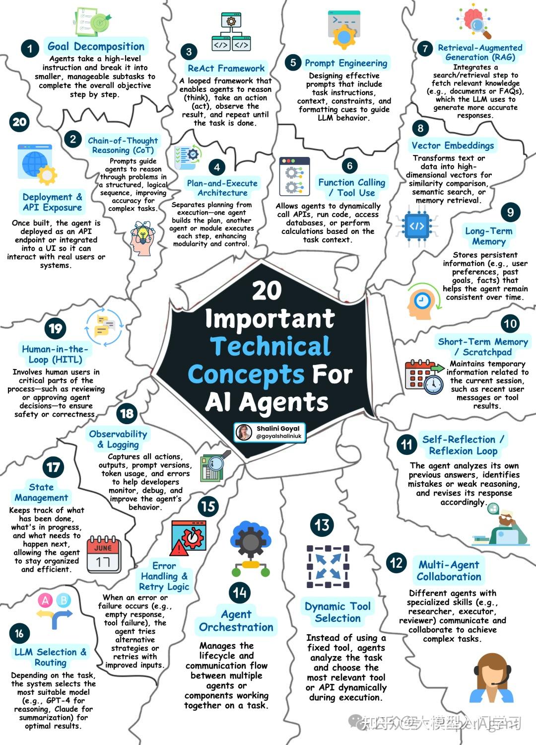 深度解析AI Agents、Agentic、RAG、MCP技术栈：10张图带你全面掌握！ - 知乎