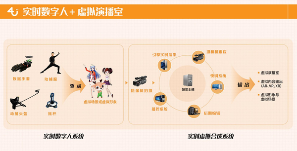 动作捕捉设备构成：全身动作捕捉、面部动作捕捉、手部动作捕捉… 知乎