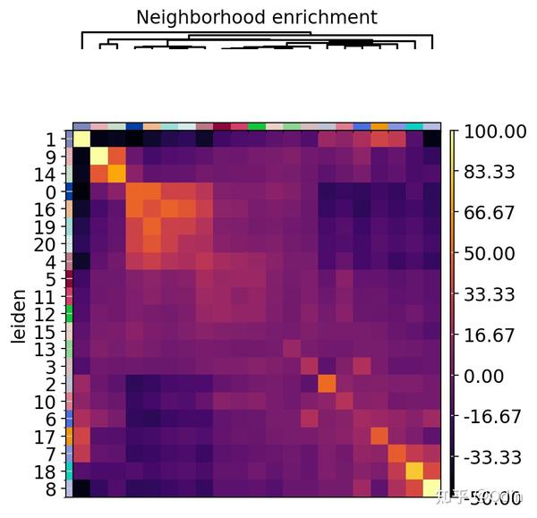 教程：用scanpy和squidpy分析单细胞空间转录组数据 - 知乎
