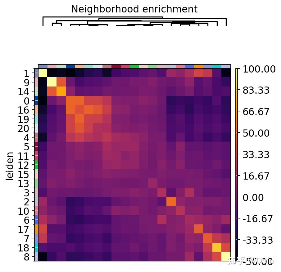 教程：用scanpy和squidpy分析单细胞空间转录组数据 - 知乎