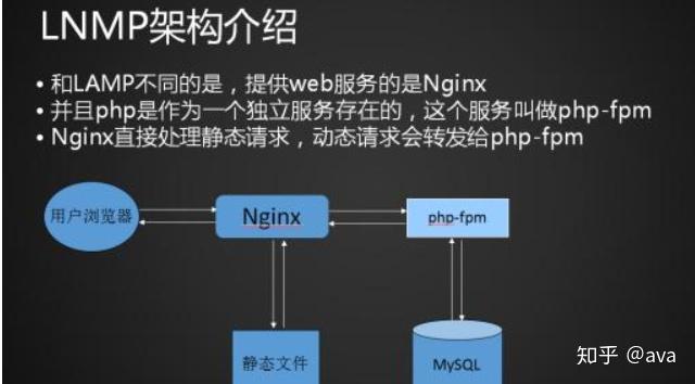 LNMP的工作原理 - 知乎