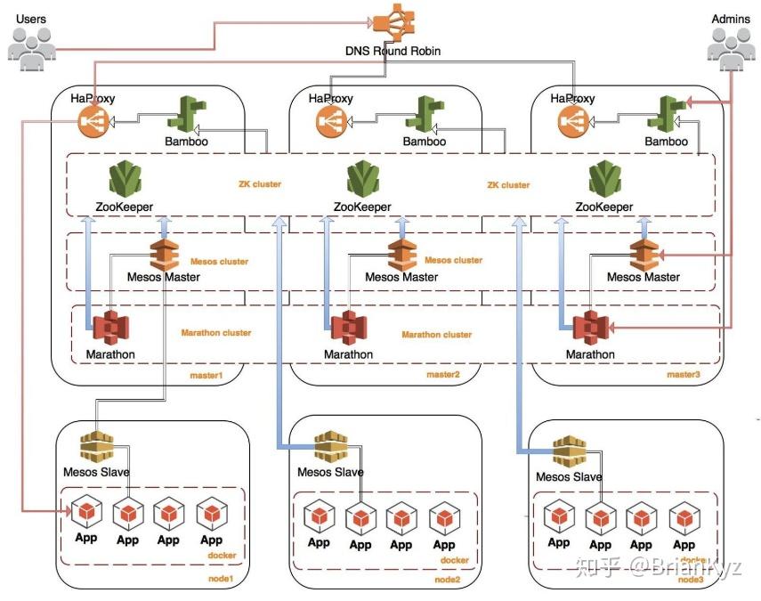 四、CMDB的模型关系 - 知乎