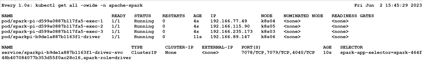 Spark On K8s实践：K8s环境准备与测试 - 知乎