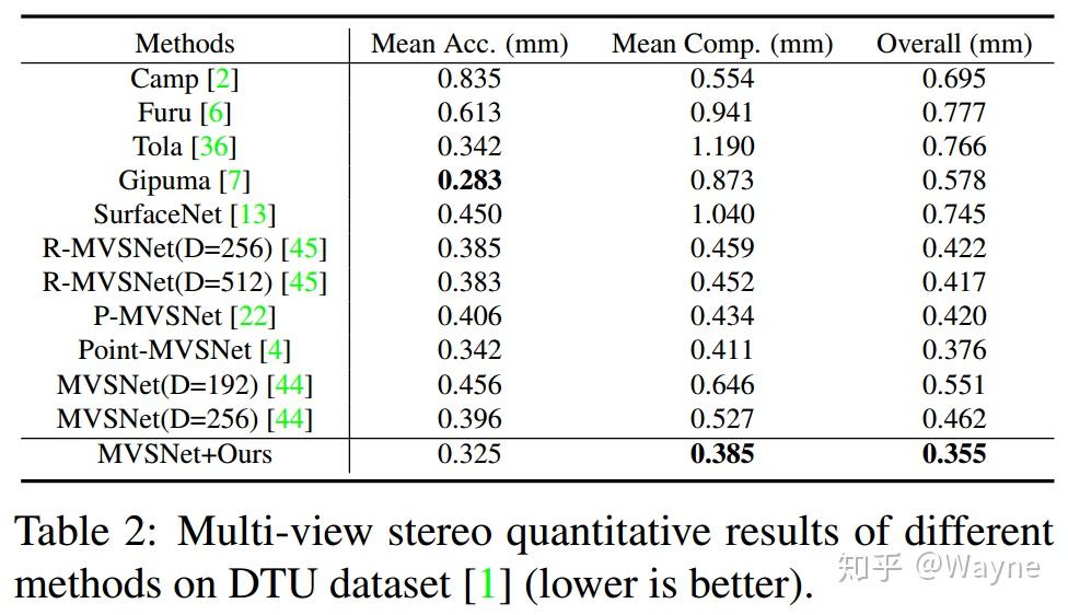 CVPR2020 Oral:立体视觉Cost Volume构建新方法,性能SoA,显存和运行时间大幅降低 - 知乎