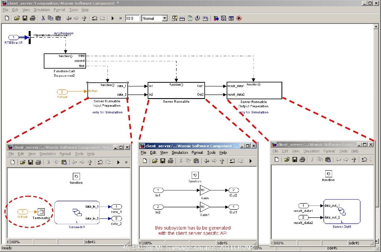 基于AUTOSAR 架构的Simulink 建模指导规范（AUTOSAR Simulink 样式指南） - 知乎