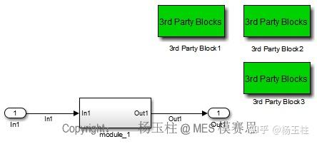 MISRA AC SLSF - Simulink和Stateflow建模设计和样式应用指南 [02]-Simulink外观 - 知乎