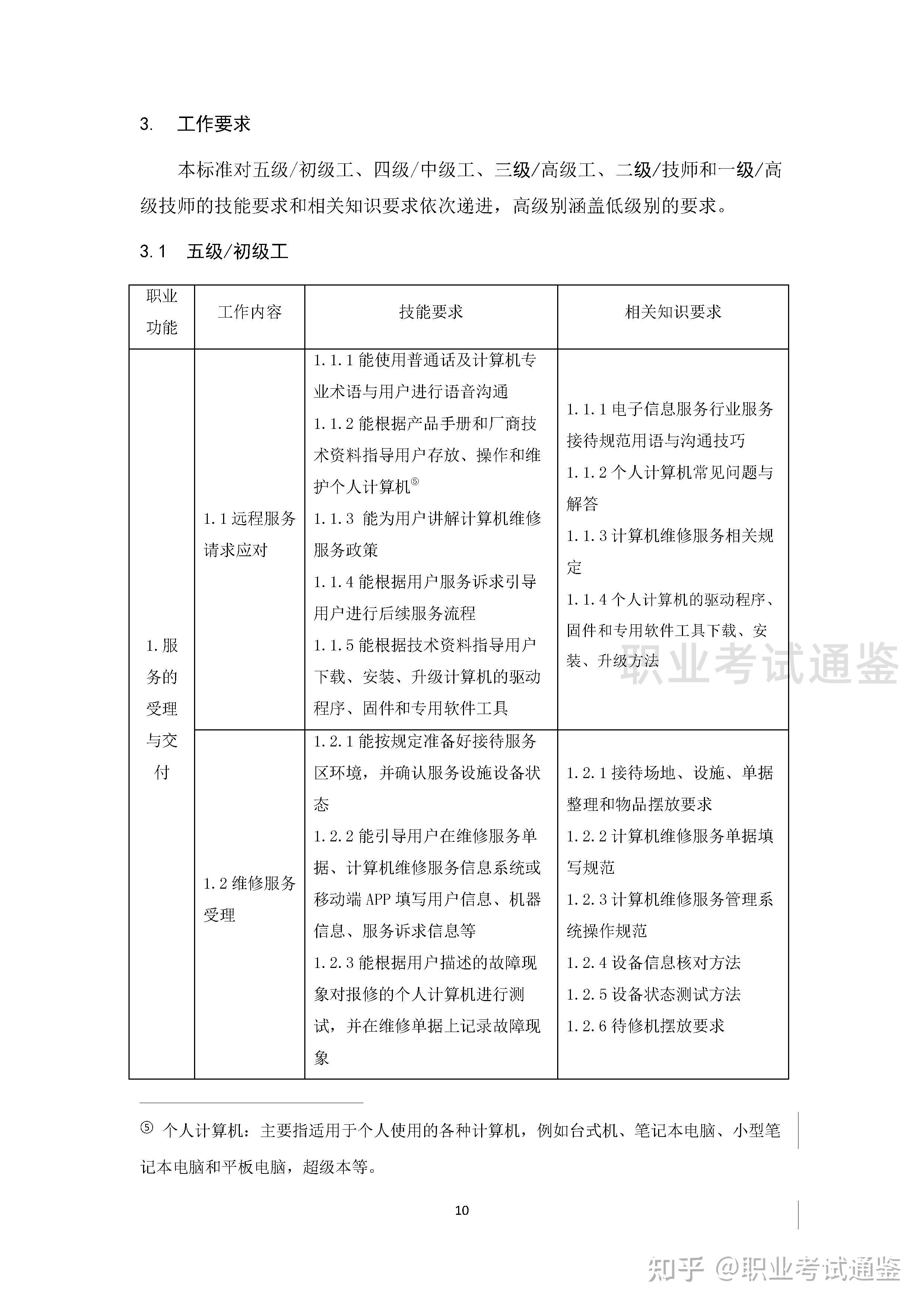 国家职业技能标准-计算机维修工-2021年版 - 知乎