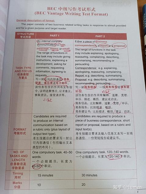 BEC中级备考经验总结（含口语练习建议） - 知乎