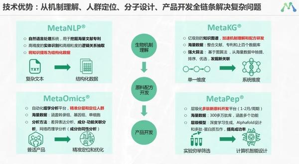 MetaNovas|AAES2023: AI+生物知识图谱驱动健康食品开发 - 知乎