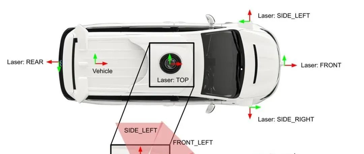 Waymo的自动驾驶训练数据集WOD - 知乎