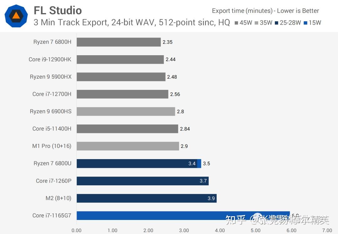 Apple M2芯片最全评测，值得买吗？ - 知乎