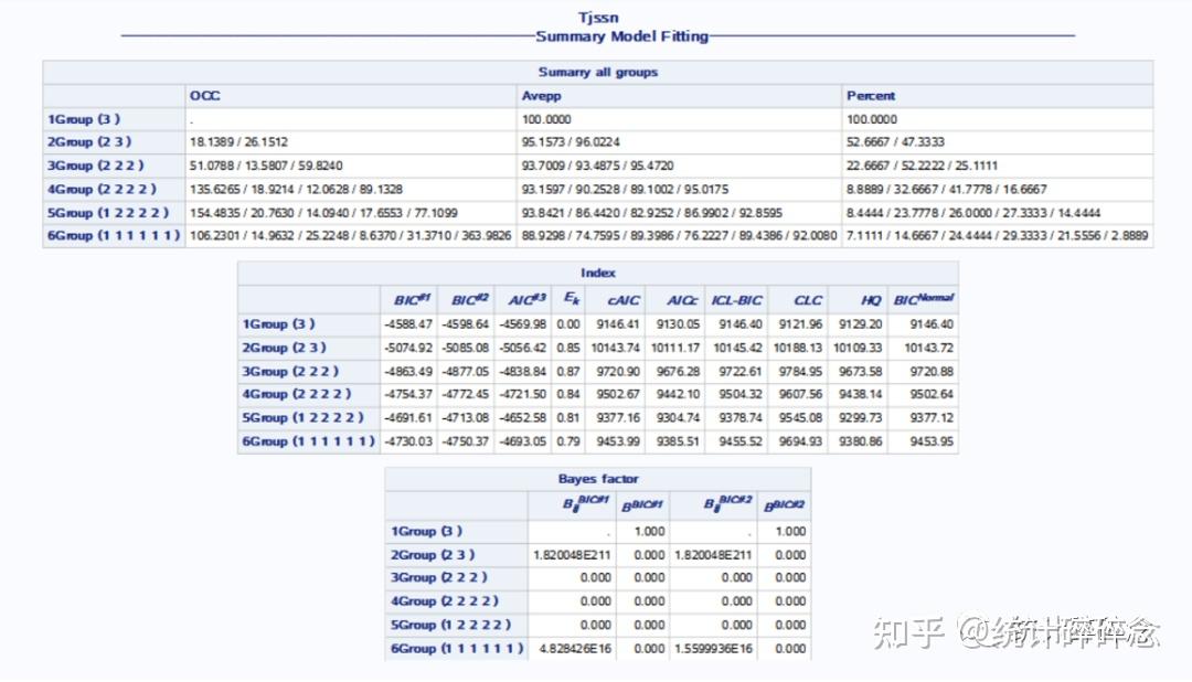 全网首发—组轨迹模型(GBTM)超级包 - 知乎