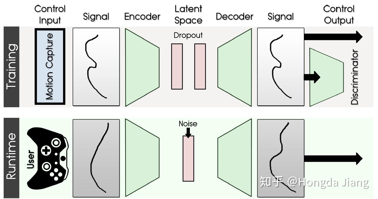 [合集] Data-Driven Character Motion Synthesis - 知乎