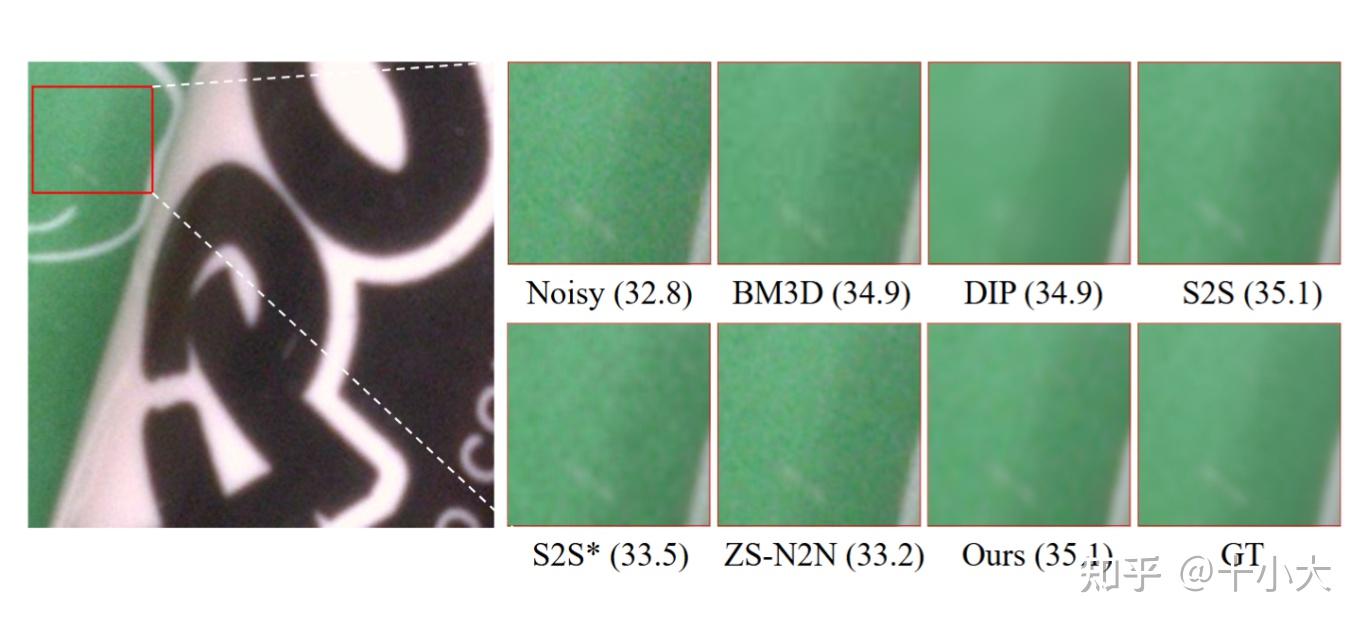TPAMI 2025 | Pixel2Pixel：全面提升单图像去噪泛化性，像素级零样本去噪方法！ - 知乎