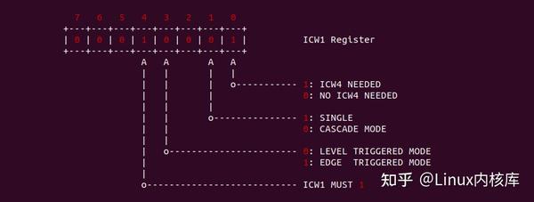 虚拟化中的中断机制：X86与PIC 8259A探索（上） - 知乎