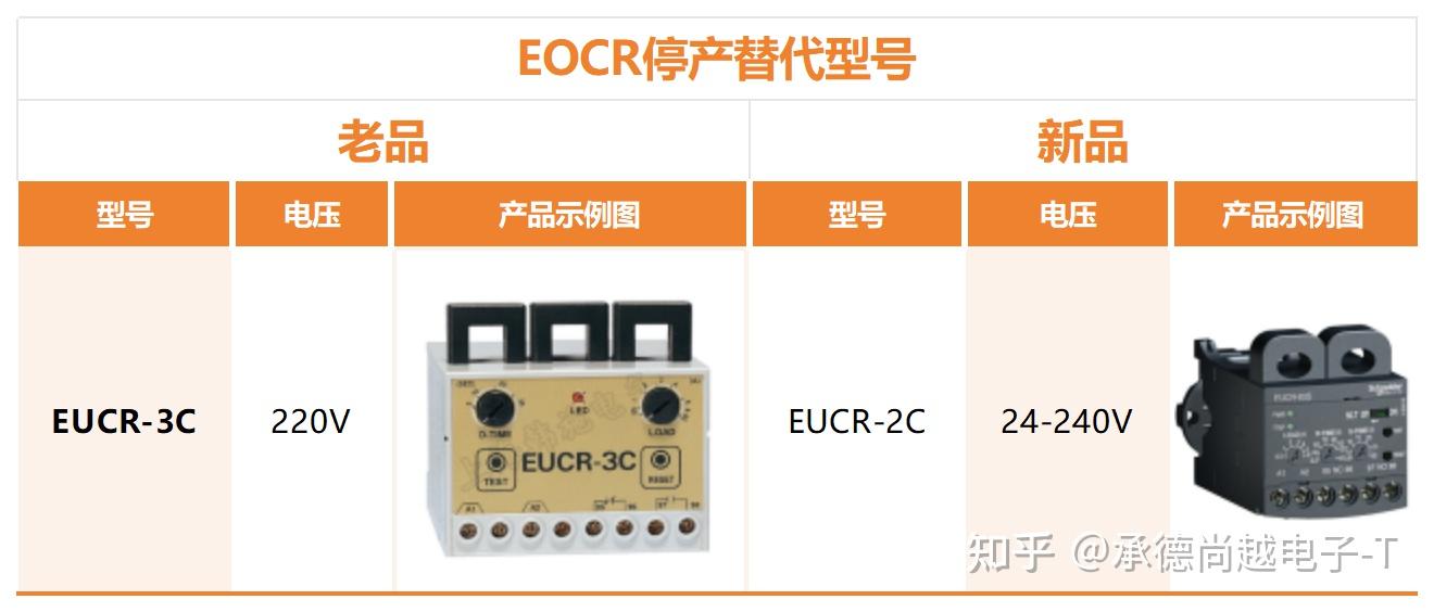 EOCR-EUCR施耐德低电流保护器升级_智慧城市网