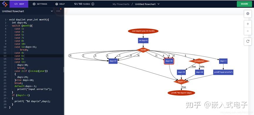 根据源代码自动画流程图的工具… - 知乎