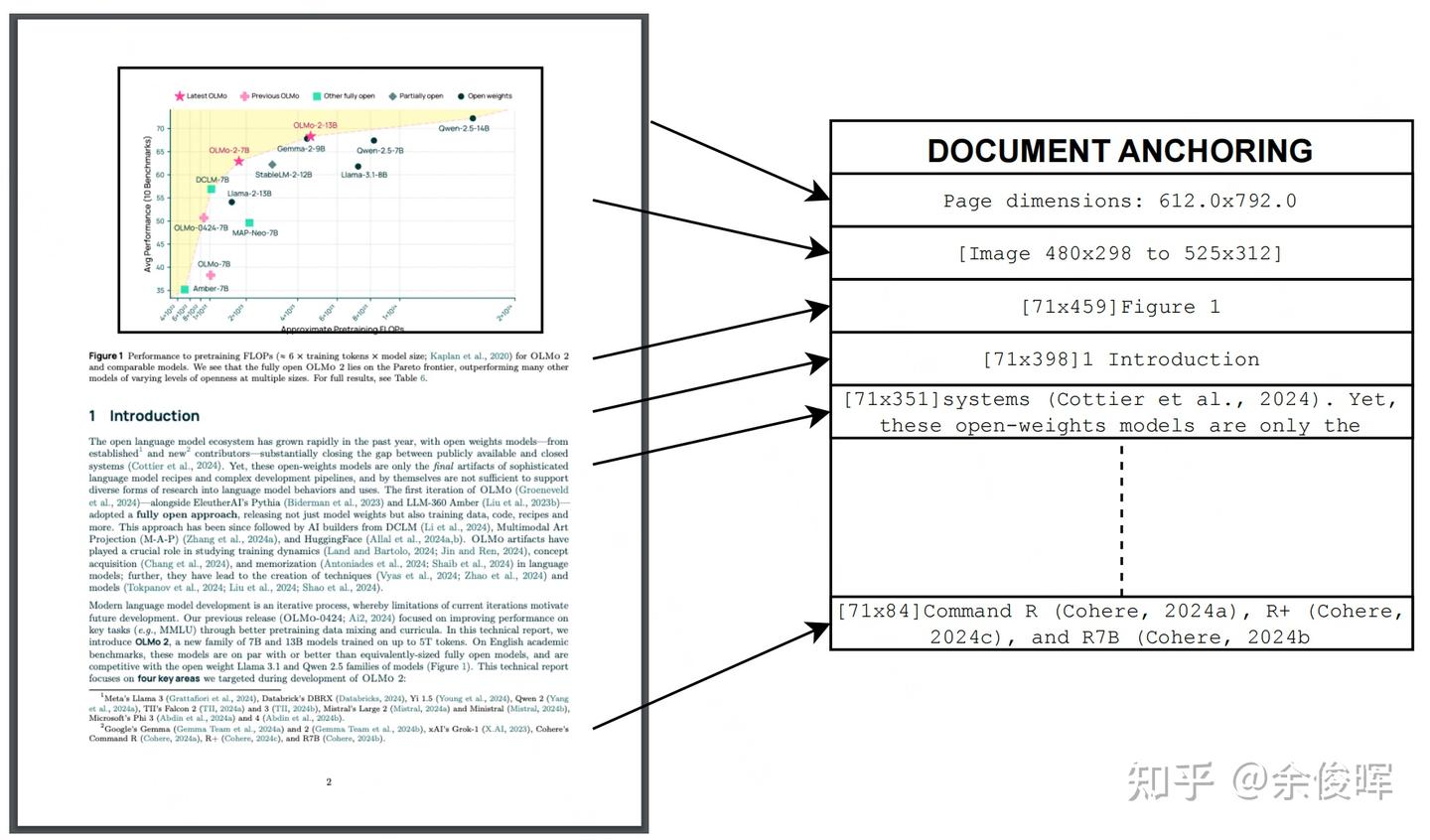 allenai开源多模态的文档智能解析大模型（OLMOCR）方法、效果浅析 - 知乎