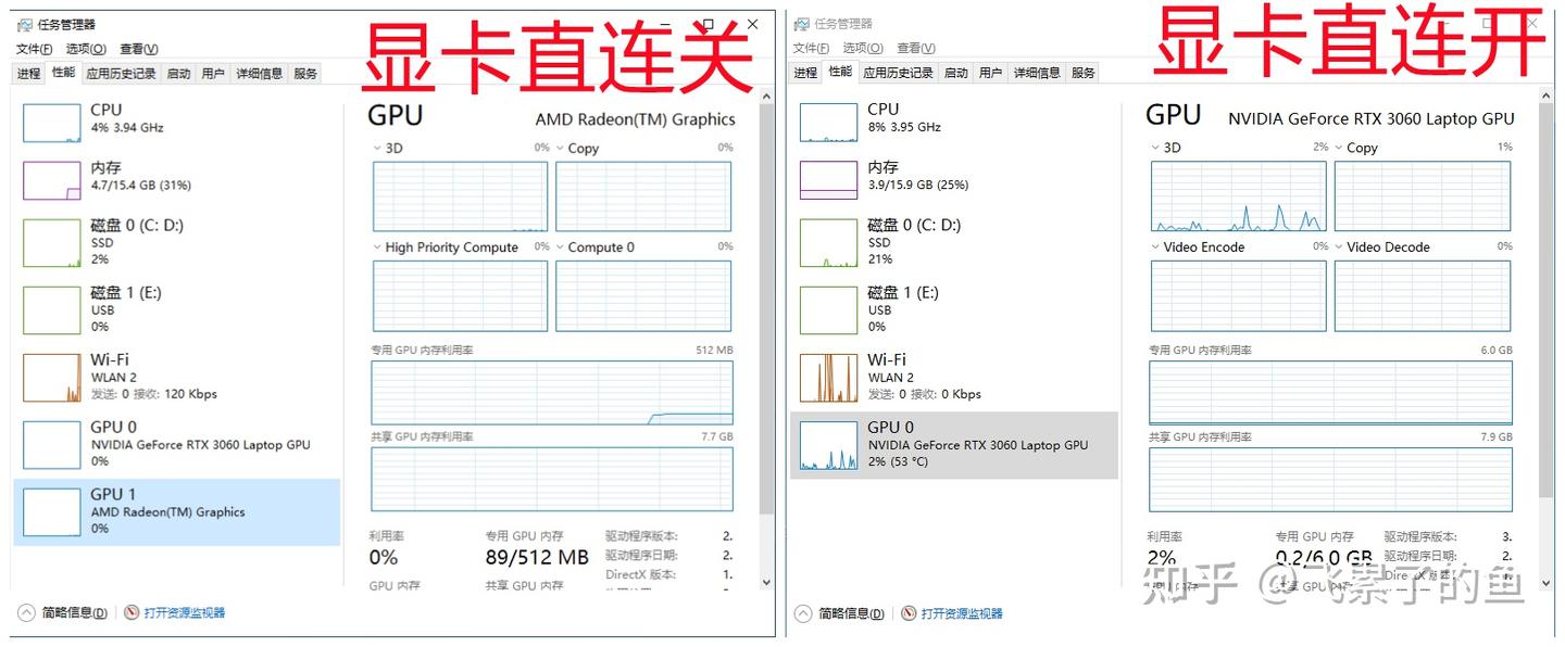 轻松解锁RTX 3060 130W满血功率，DELL G15 BIOS升级手把手教程 - 知乎