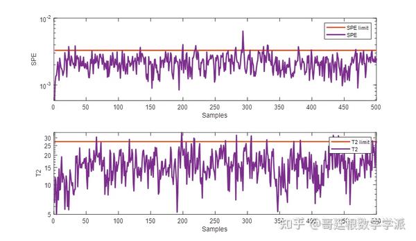 简单地使用核主成分分析KPCA 进行Tennessee Eastman process(TE过程) 故障诊断 - 知乎