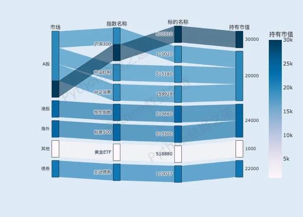 Plotly Express 详细使用指南，20组案例从入门到进阶 - 知乎