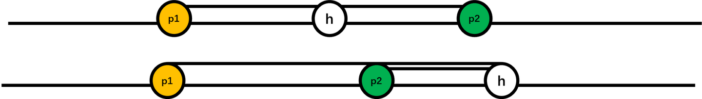 Codeforces Round #824 (Div. 2) D E(贪心) - 知乎
