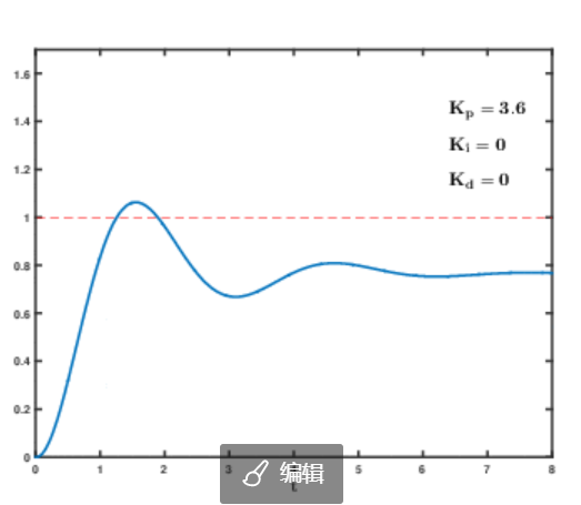 PID算法原理介绍 - 知乎