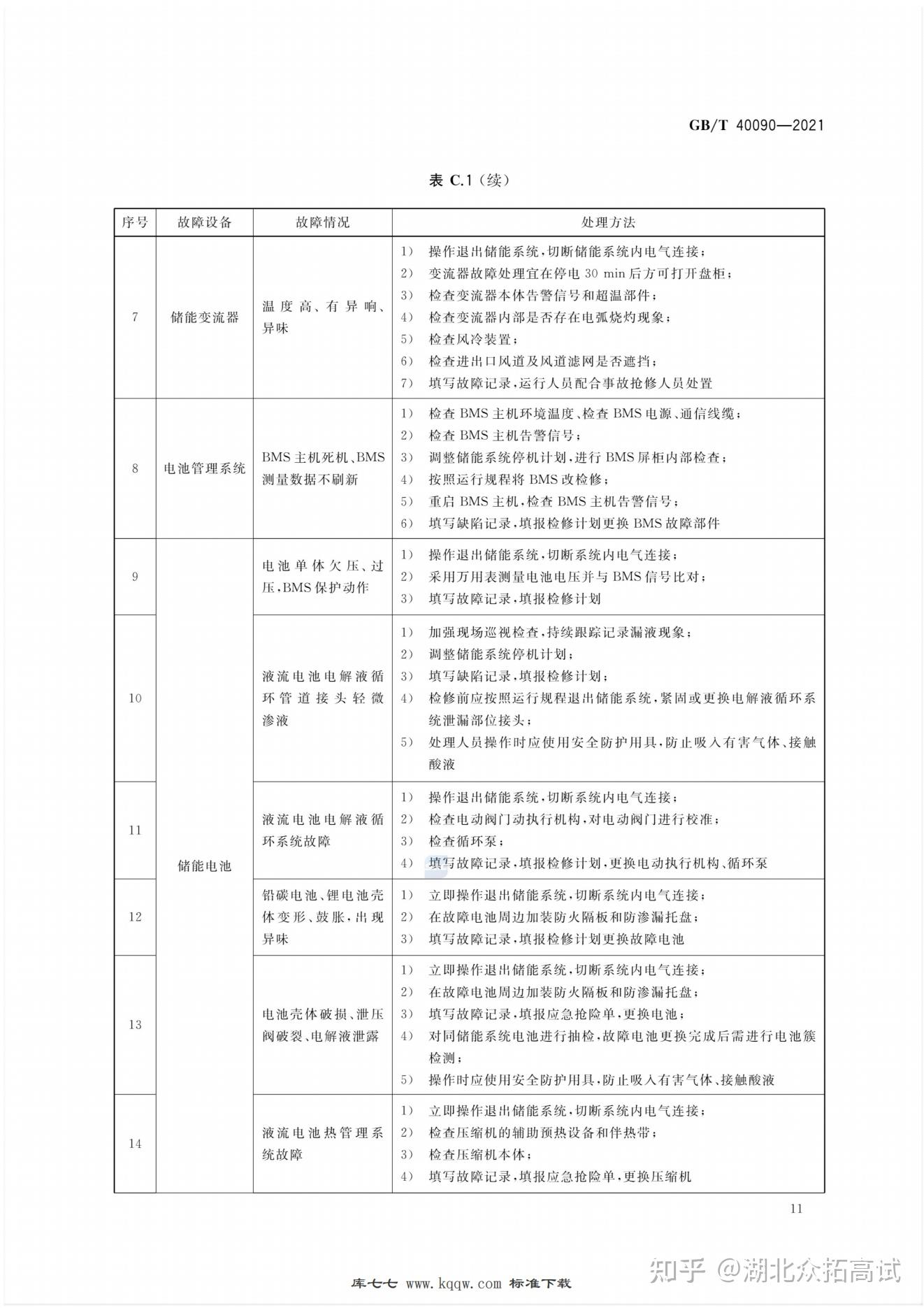 GB/T 40090-2021储能电站运行维护规程 - 知乎