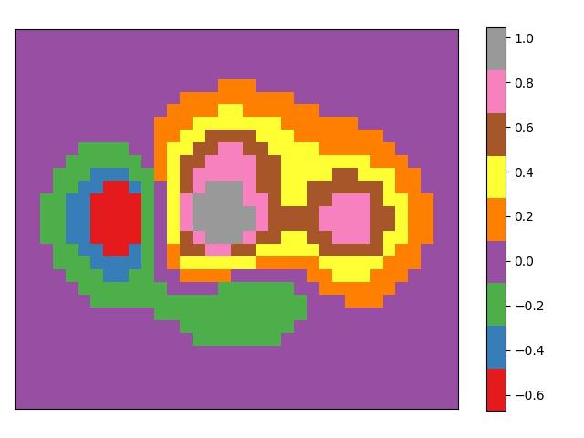 零： python matplotlib 画图进阶（含完整代码） - 知乎