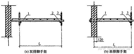 《建筑施工扣件式钢管脚手架安全技术规范》JGJ 130-2011 - 知乎