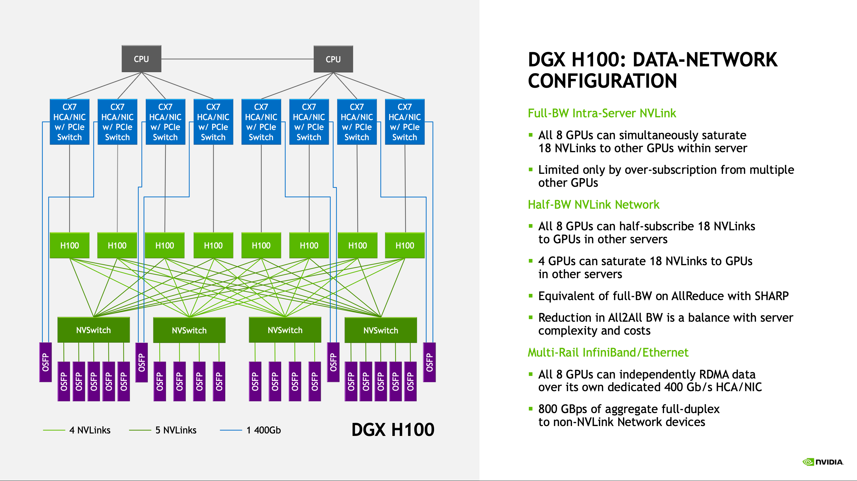 什么是 NVLink？ - 知乎