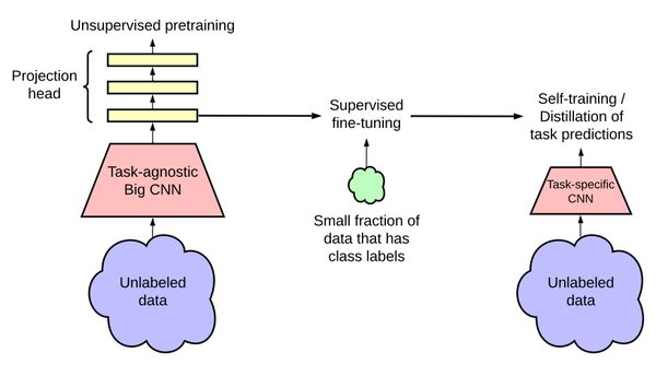 一文读懂对比学习在CV进展 - 知乎