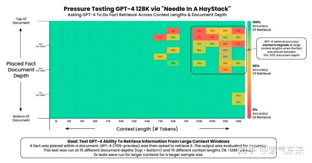 LLM(23)：LLM 中的长文本问题 - 知乎