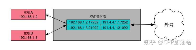 图解丨网络中的NAT模式 - 知乎