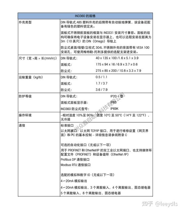 梅特勒托利多 IND360称重仪表 可选导轨式、面板式和防尘式 - 知乎
