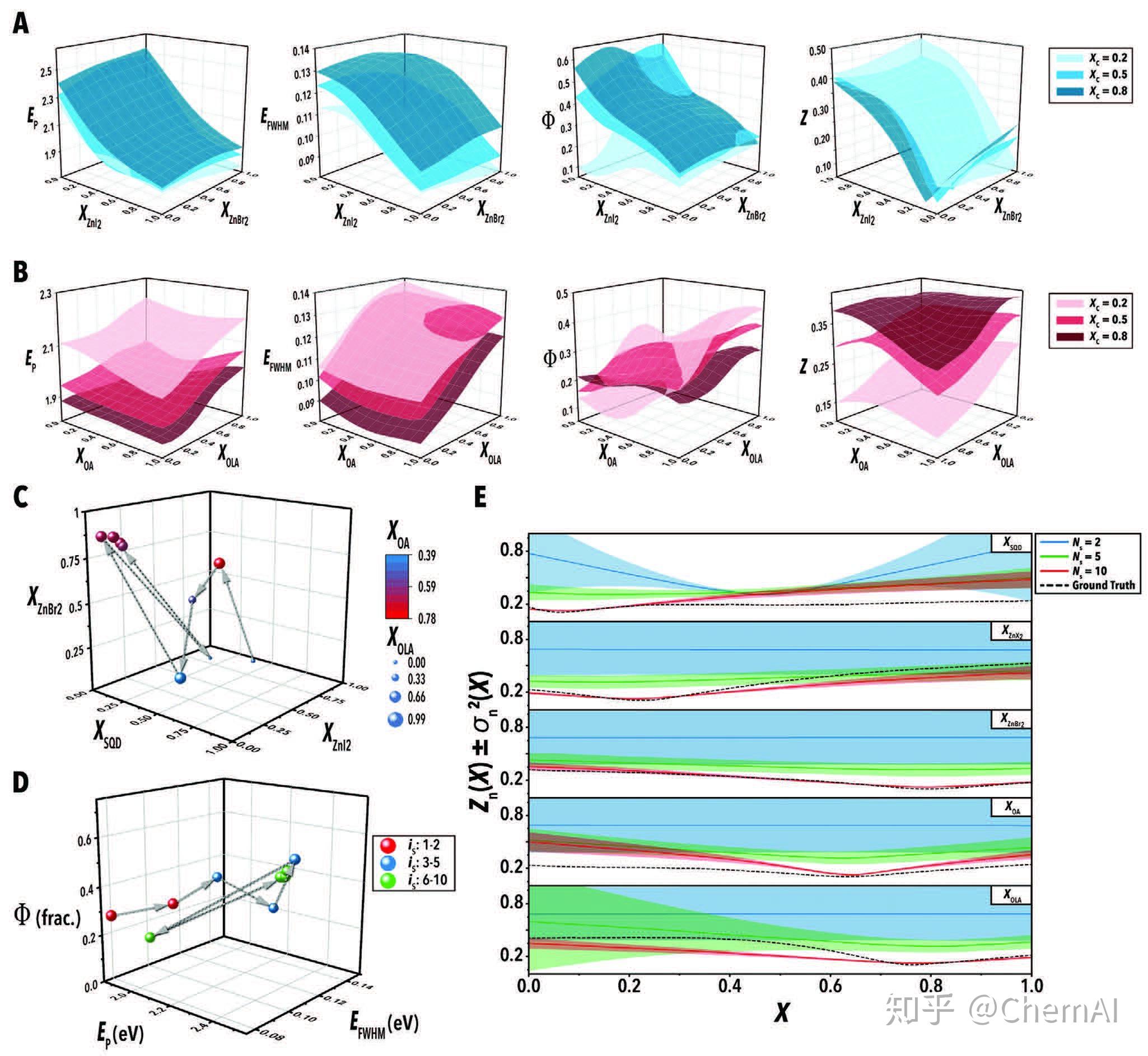 Advanced Materials | 可自主开发新材料的AI化学家 - 知乎