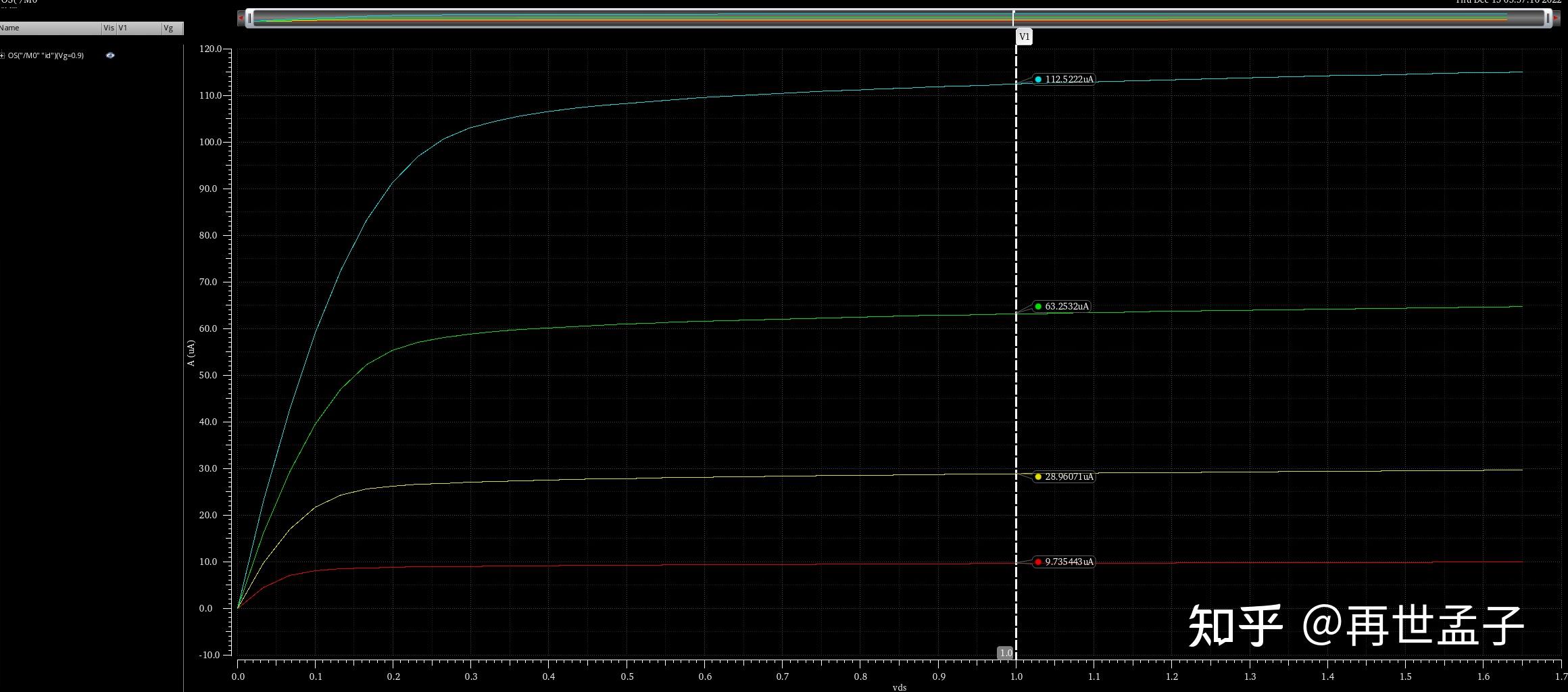 模拟IC设计 如何得到手算参数（比较详细） - 知乎