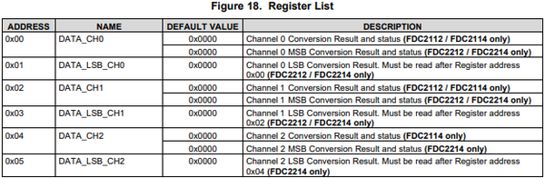 FDC系列电容传感器及FDC2214使用要点 - 知乎