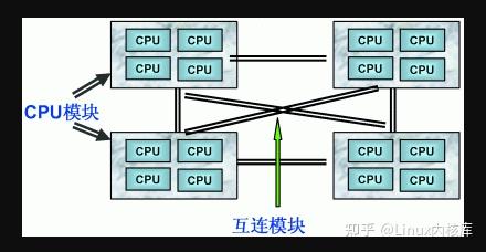 SMP、NUMA、MPP体系结构介绍 - 知乎