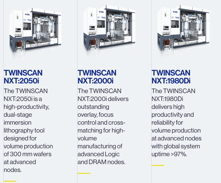 最新！重磅！荷兰宣布对中国限制出口部分DUV光刻机！ - 知乎
