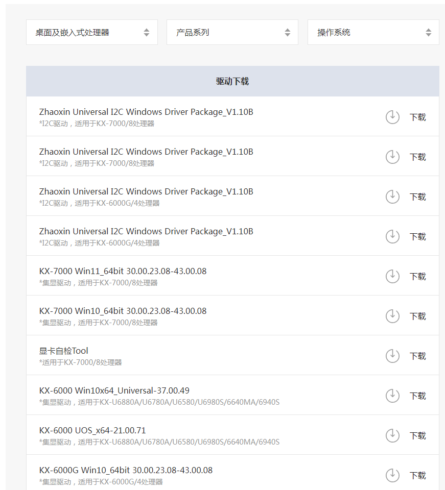 如何评价兆芯最新发布的KX7000？ - 知乎