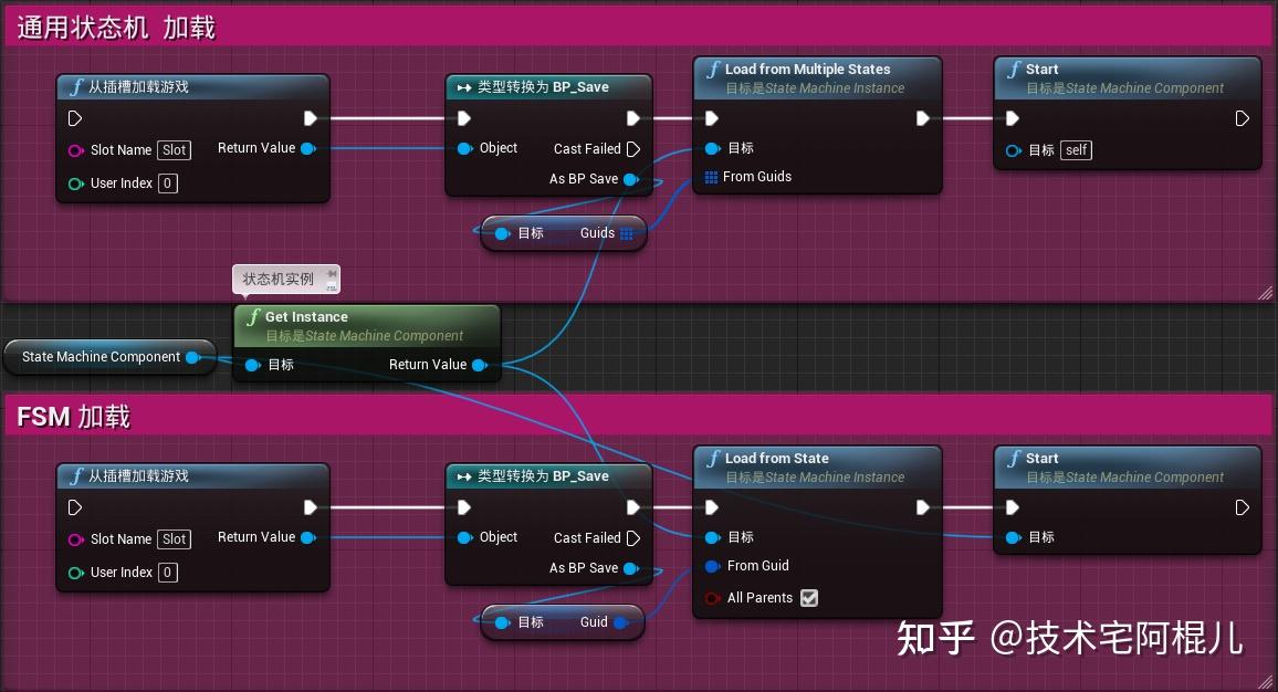虚幻插件Logic Driver Lite分析4 状态机持久化 - 知乎